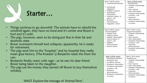 Animal Farm - PowerPoints and Resources (Key Stage 4) | Teaching Resources