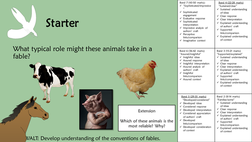 Animal Farm - PowerPoints and Resources (Key Stage 4) | Teaching Resources