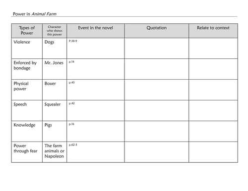 Animal Farm - PowerPoints and Resources (Key Stage 4) | Teaching Resources