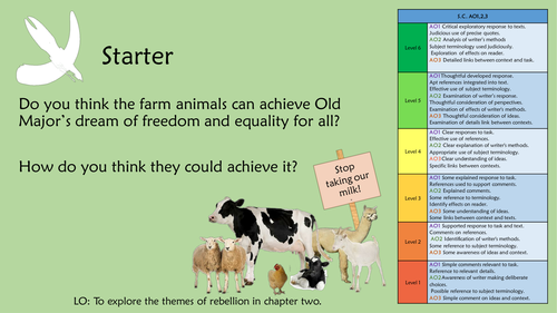 Animal Farm - PowerPoints and Resources (Key Stage 4) | Teaching Resources