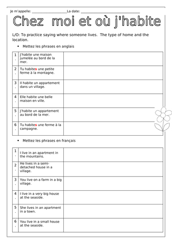 FRENCH - Chez Moi et Où J'Habite (Introduction) | Teaching Resources