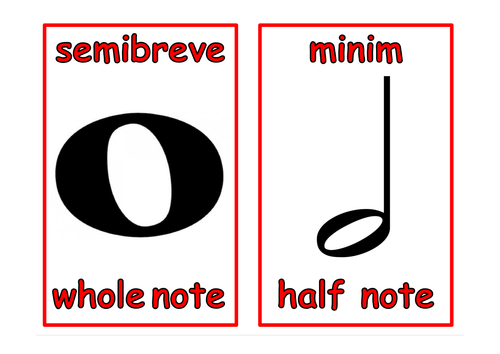 MUSIC -TEACHING RESOURCES RHYTHM RHYME DISPLAY EARLY YEARS KS1-2 ...