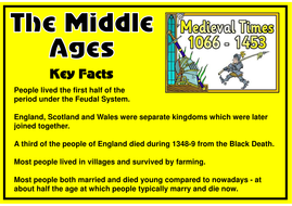 CASTLES MEDIEVAL HISTORY KNIGHTS FEUDALISM TEACHING RESOURCE KEY STAGE ...