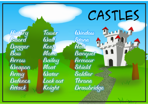 CASTLES MEDIEVAL HISTORY KNIGHTS FEUDALISM TEACHING RESOURCE KEY STAGE ...