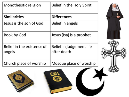 Year 5 / 6 Religious Education Islam and Christianity Comparision ...