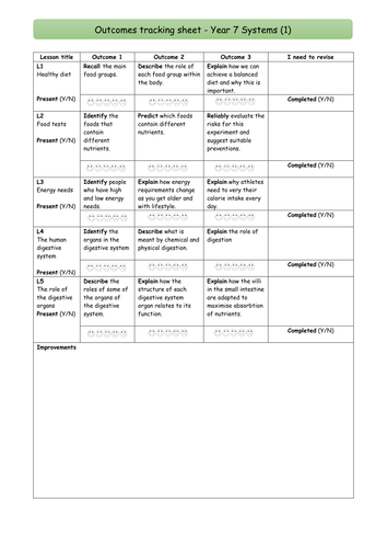 NEW KS3 YEAR 7 EATING, DRINKING AND BREATHING TRACKING, FEEDBACK AND ...