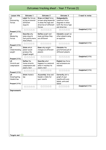 NEW KS3 SCIENCE YEAR 7 FORCES TRACKING, FEEDBACK AND HOME LEARNING ...