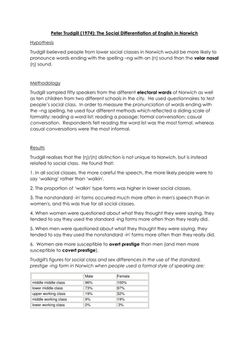 English Language Theories: Social Groups and Language Change | Teaching ...