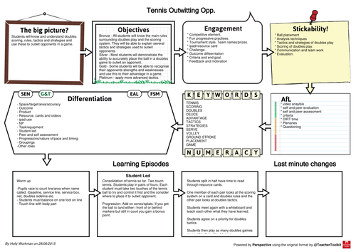 Year 9 '5 min' lesson plans for Tennis unit | Teaching Resources