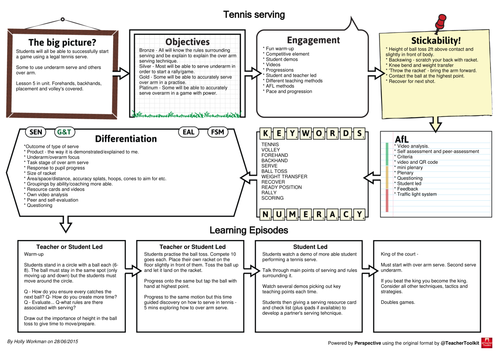 Year 9 '5 min' lesson plans for Tennis unit | Teaching Resources