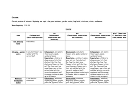 Stick Man Planning for Early Years | Teaching Resources