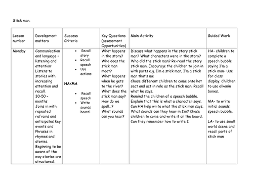 Stick Man Planning for Early Years by fluffy30 - Teaching Resources - TES