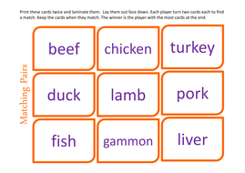 HEALTHY EATING TEACHING RESOURCES KS1 KS2 KS3 FOOD TECHNOLOGY DISPLAY ...