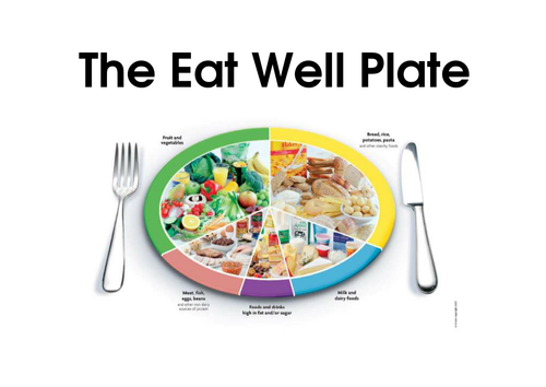 HEALTHY EATING TEACHING RESOURCES KS1 KS2 KS3 FOOD TECHNOLOGY DISPLAY ...