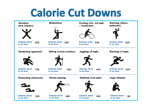 HEALTHY EATING TEACHING RESOURCES KS1 KS2 KS3 FOOD TECHNOLOGY DISPLAY ...