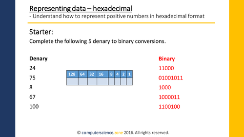 Hexadecimal - converting positive numbers by - UK Teaching Resources - TES
