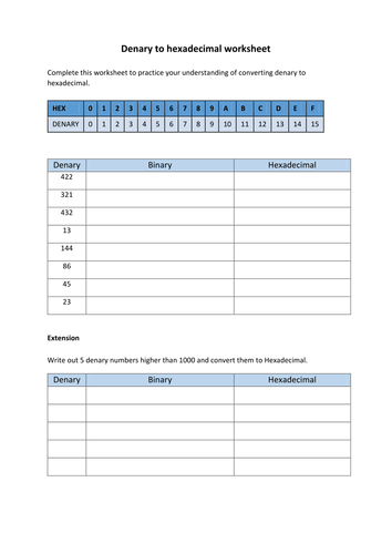 Hexadecimal - converting positive numbers by - UK Teaching Resources - TES