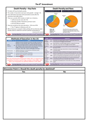 American Politics - 2nd and 8th Amendments | Teaching Resources