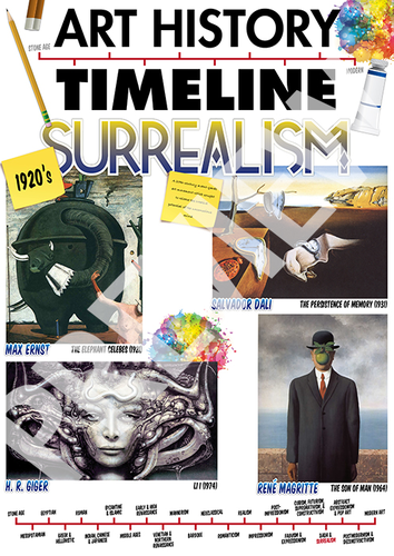 Art History Posters set of 4 - Pop Art, Surrealism, Expressionism ...