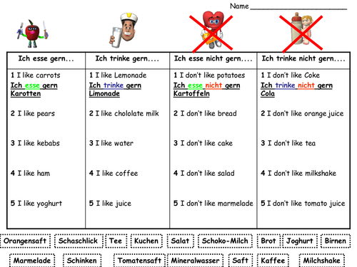 Food, drink and healthy eating | Teaching Resources