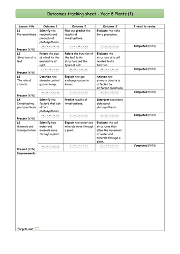 NEW KS3 SCIENCE YEAR 8 PLANTS TRACKING, FEEDBACK AND HOME LEARNING ...