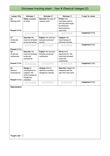 NEW KS3 SCIENCE YEAR 8 ACIDS TRACKING, FEEDBACK AND HOME LEARNING ...