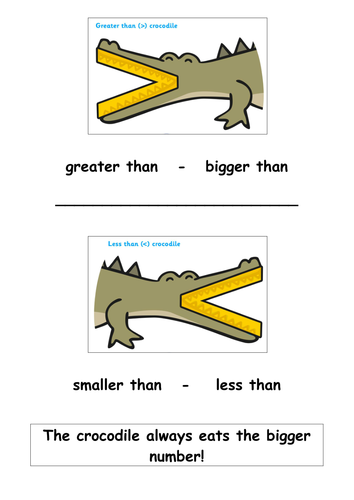 Greater Than, Less Than and Equal by - UK Teaching Resources - TES