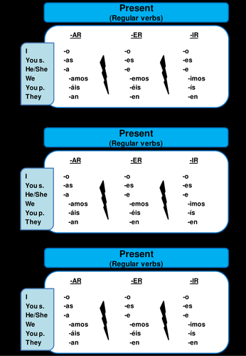 Spanish tenses Very Visual | Teaching Resources