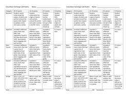 Columbian Exchange Cafe | Teaching Resources