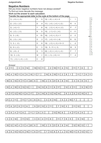 The adoption of negative numbers. | Teaching Resources