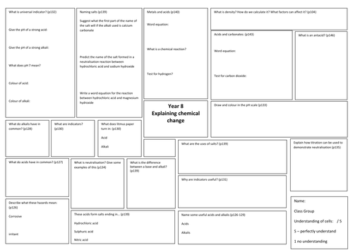 NEW KS3 REVISION BROADSHEETS YEAR 8 SCIENCE | Teaching Resources