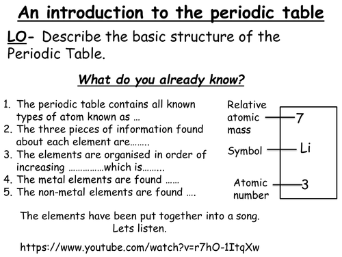 Atoms, ions and the periodic table for the new GCSE | Teaching Resources