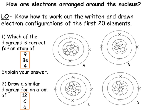 Atoms, ions and the periodic table for the new GCSE | Teaching Resources