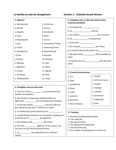 AS/A-level French translation units | Teaching Resources