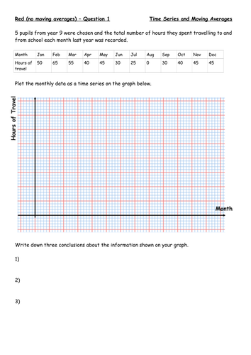 Line Graphs and Time Series Resources | Tes