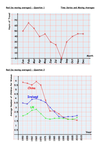 Line Graphs and Time Series Resources | Tes