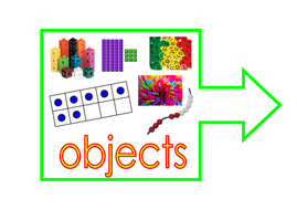 CPA approach display | Teaching Resources