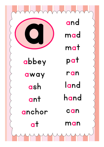 PINK PHONICS DISPLAY POSTERS TEACHING RESOURCES LITERACY ENGLISH EYFS ...