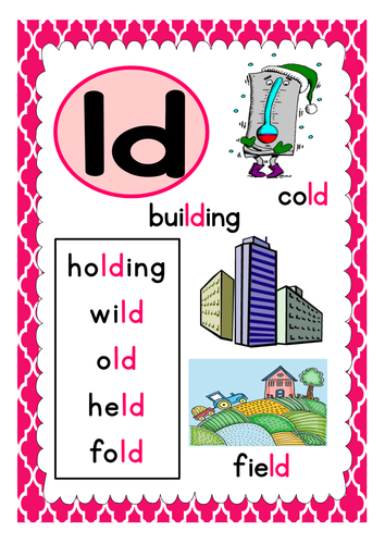 PINK PHONICS DISPLAY POSTERS TEACHING RESOURCES LITERACY ENGLISH EYFS ...