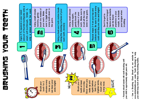 DENTIST ROLE PLAY CLEAN TEETH TEACHING RESOURCES SCIENCE KEY STAGE 1-2 ...