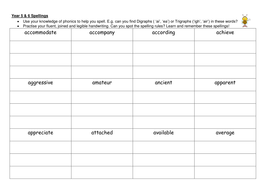 KS2 Statutory spellings - 12 per page | Teaching Resources