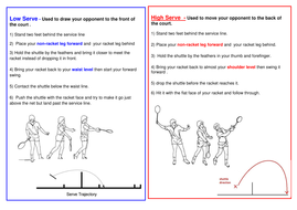 Badminton Year 8 lesson plans, resources and unit | Teaching Resources