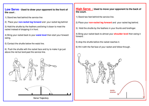Badminton Year 8 lesson plans, resources and unit | Teaching Resources