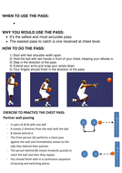 KS3 basketball unit plan, lessons and resources | Teaching Resources