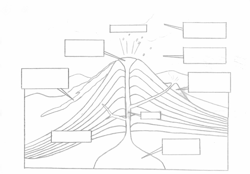 Volcanoes | Teaching Resources
