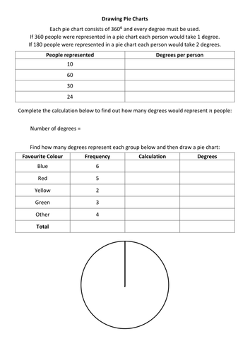 Drawing Pie Charts | Teaching Resources