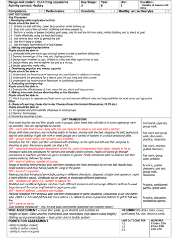 Year 7, 8 and 9 hockey unit plans and lessons | Teaching Resources
