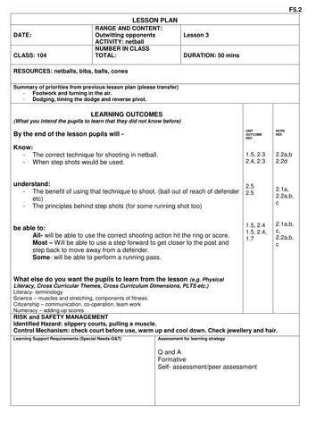 Year 8 & 10 Netball unit plans, lessons plans and resources | Teaching ...