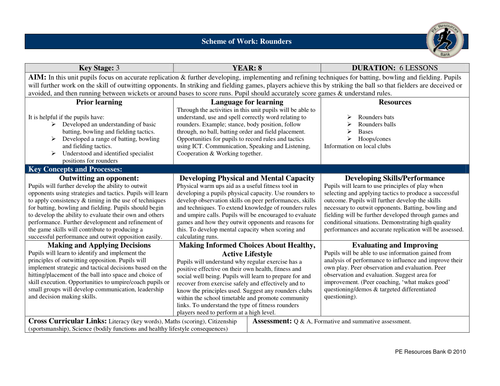 Year 8 and 10 rounders resources, lesson plans and units. | Teaching ...