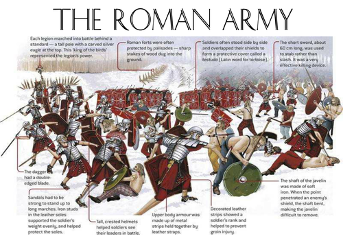 ANCIENT ROMANS TEACHING RESOURCES HISTORY KEY STAGE 2 ROME CAESAR ...